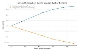 How to Bendnding Copper bars: Radius, Tools & Machines