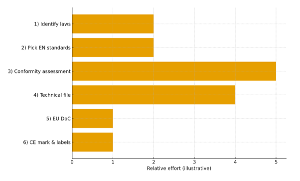 CE Marking for Control Panels: Compliance, Directives, Standards