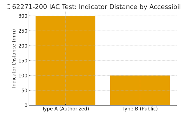 IEC 62271-200 - PAYAPRESS Busbar Machine